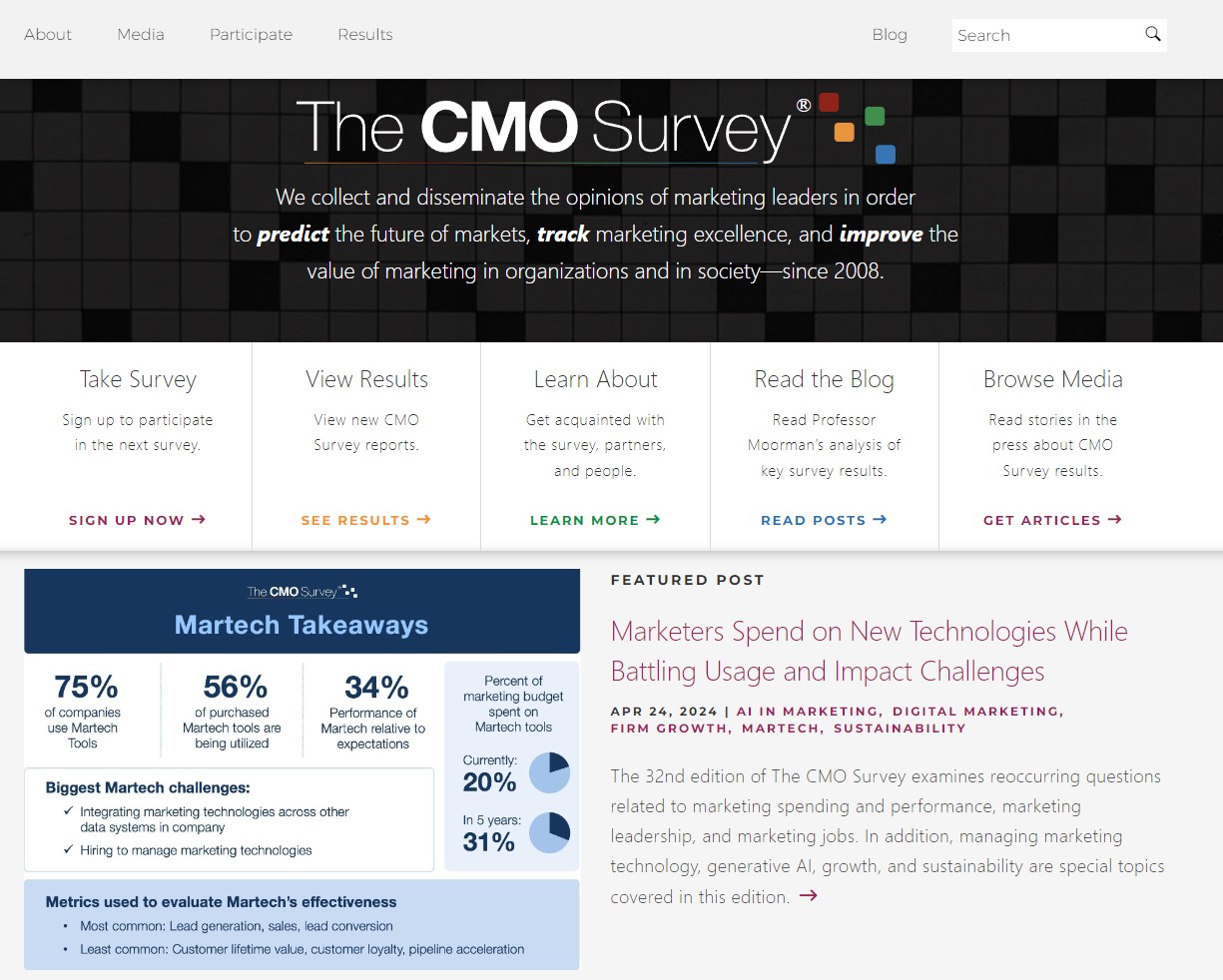 Tổng hợp 21 trang báo cáo nghiên cứu thị trường uy tín